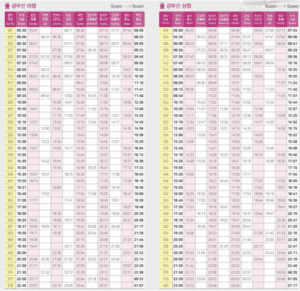 SRT 예매 방법 | SRT 시간표 , 할인방법 총정리